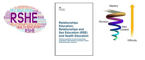 Bowden House School Rshe