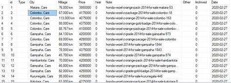 Sql Server How To Use Distinct And Sum In A Same Sql Query On Ms Sql