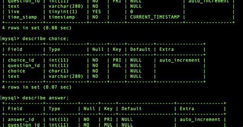 Mysql Database Album On Imgur
