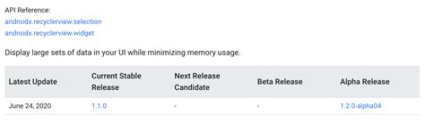 How Determine The Proper Version Of An Android Library Stack Overflow