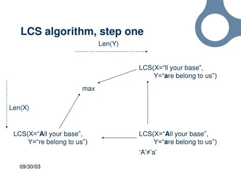 Ppt Pattern Matching Longest Common Subsequence Powerpoint Presentation Id3224406