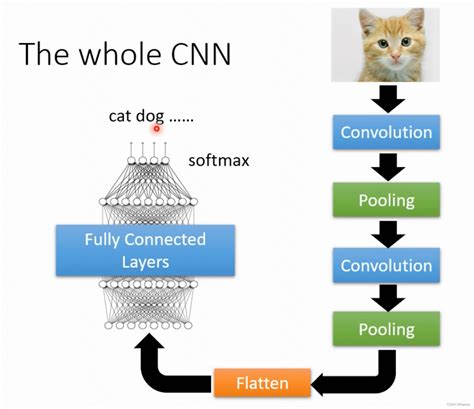 李宏毅《机器学习》笔记李宏毅机器学习笔记 Csdn博客