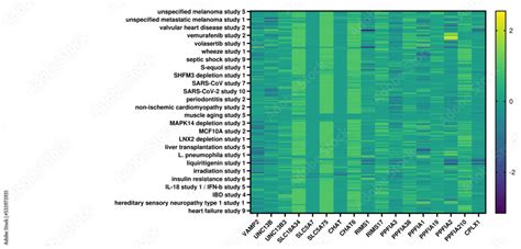 heatmap representing gene expression data from multiple mrnaseq