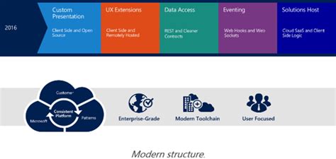 blog atwork at einführung in das neue sharepoint framework