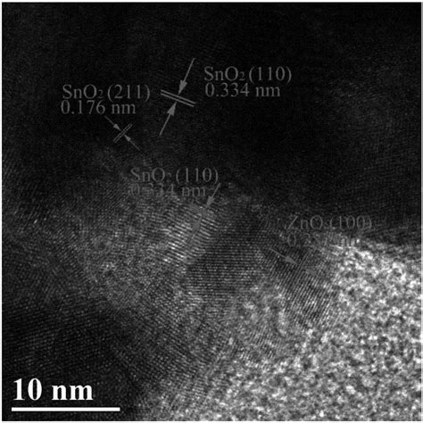 Preparation Method For Sno2zno Compound Micro Nano Fibers And Product Thereof Eureka Patsnap