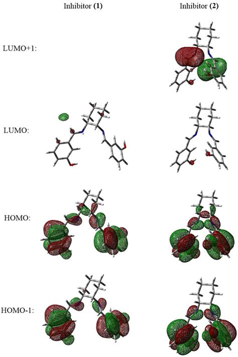 Contour Diagrams Of Mentioned Molecular Orbitals Of Investigated