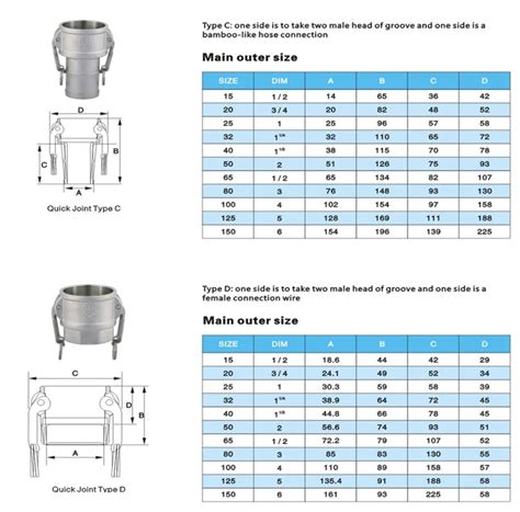Stainless Steel Camlock Coupling