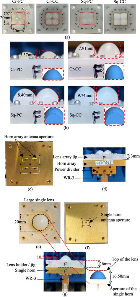 Figure 19 From 2 × 2 Lens Array Antenna Using Square Bottom Concave Convex Lens In 300 Ghz Band