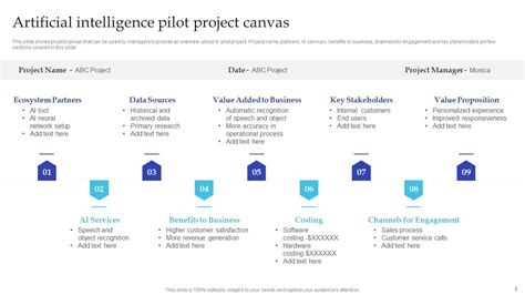 Artificial Intelligence Playbook For Business Transformation Powerpoint