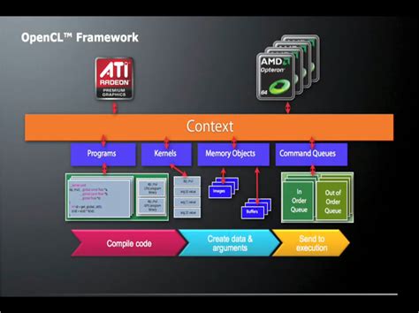 opencl alaaosama s blog