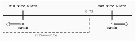 Fluid Interfaces Using CSS Crinkles
