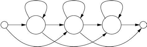 2 A Simple 3 State Left To Right Hidden Markov Model With Skips Note