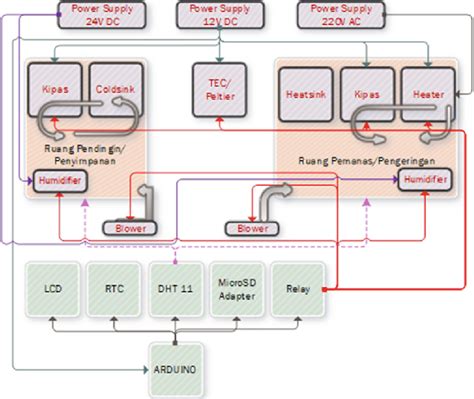 Research Block Diagram Download Scientific Diagram