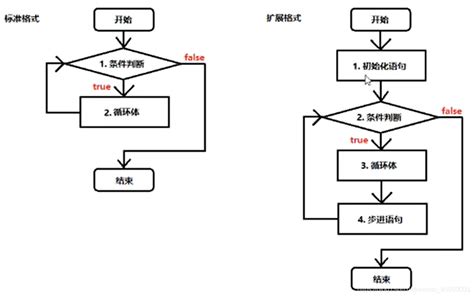 java入门级基础教学（史上最详细的整合） java基础入门 csdn博客