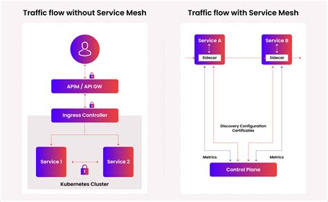 Kubernetes Critical Components Of Kubernetes Cluster