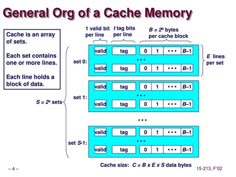 PPT - Cache Memories PowerPoint Presentation, free download - ID:3800054