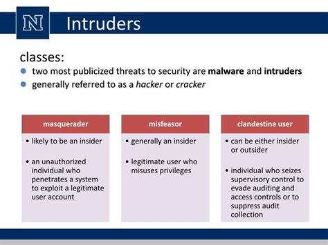 Ppt Lecture 13 Intrusion Detection Powerpoint Presentation Free