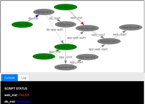 Deployment Graph As Depicted By Aura Download Scientific Diagram