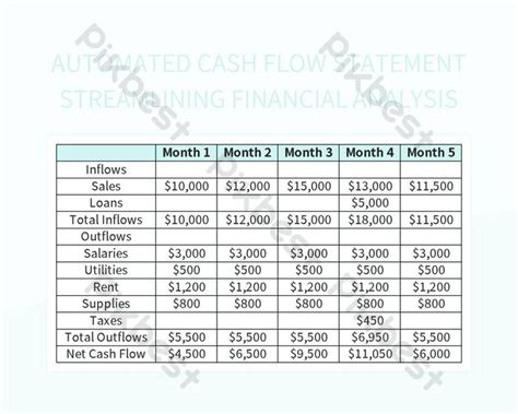 ทำให้การวิเคราะห์ทางการเงินง่ายขึ้นด้วยการเพิ่มประสิทธิภาพงบกระแสเงินสด