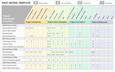 RASCI Responsibility Matrix RASCI Chart Project Roles