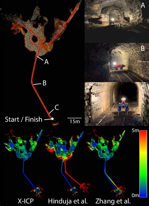 Figure 1 From X Icp Localizability Aware Lidar Registration For Robust