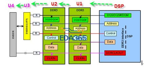 求助，有关ddr3的拓扑结构问题 微波eda网