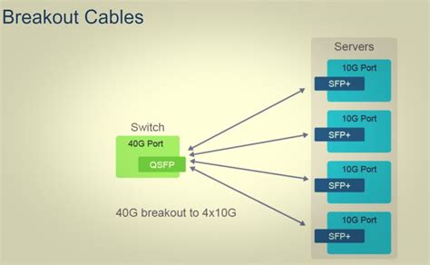 network geeks on linkedin cisco ccna ccnp ccie networkengineer