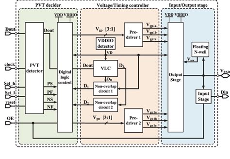 Figure 1 From A Slew Rate Enhanced 2 X Vdd Io Buffer With Precharge