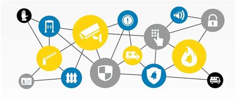 Access Control System Integration