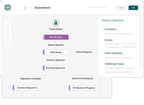 ai native clm for legal operations sirion