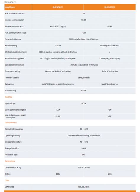Data Logging Box Bsp Solarpower