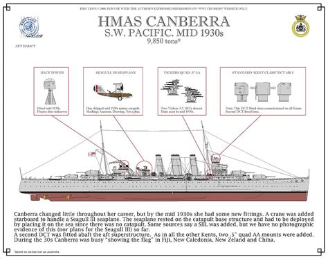 Hmas Canberra Rn Kent Class Cruiser