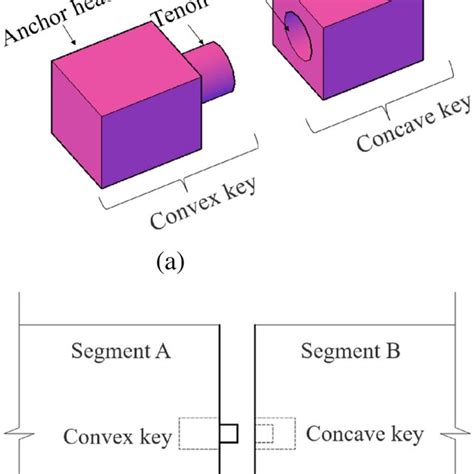Steel Shear Key Schematic Diagram³¹ A Component B Steel Shear Key Download Scientific