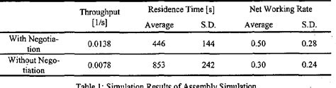 Table I From Real Time Task Decomposition And Allocation For A Multi