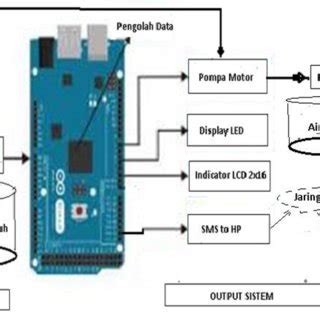 Schematic Diagram Of The Turbidity Sensor Download Scientific Diagram