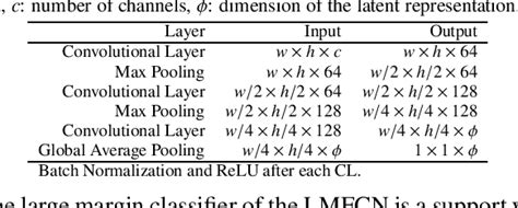 Figure 1 From Large Margin Representation Learning For Texture Classification Semantic Scholar