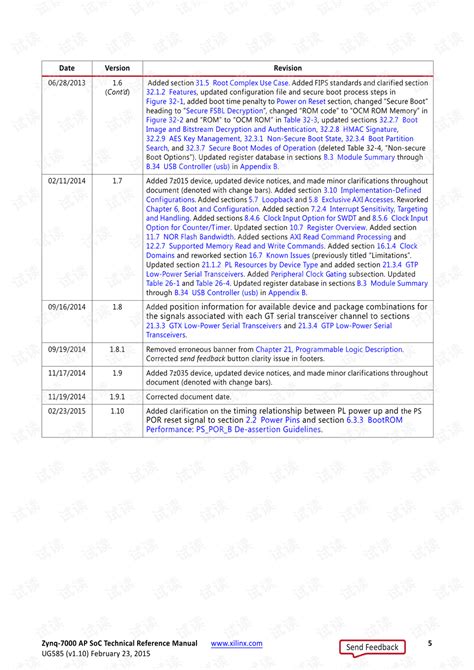 赛灵思zynq7020芯片技术手册 Zynq7020芯片手册 Zynq7020中文芯片手册 硬件开发文档类资源 Csdn下载