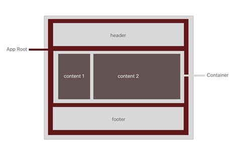 Angular2 Routing Angular 2 Nested Views Without AUX Stack Overflow