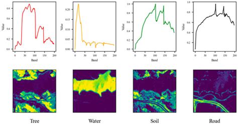 Autoencoder Based Hyperspectral Unmixing With Simultaneous Number Of Endmembers Estimation