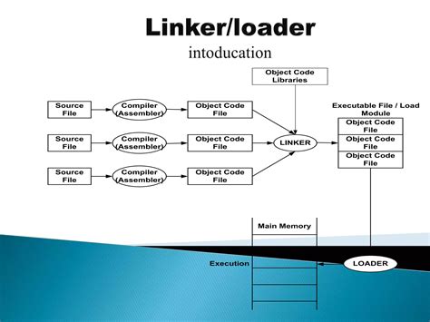 Linker And Loader Explained Pdf Programming Languages Computing