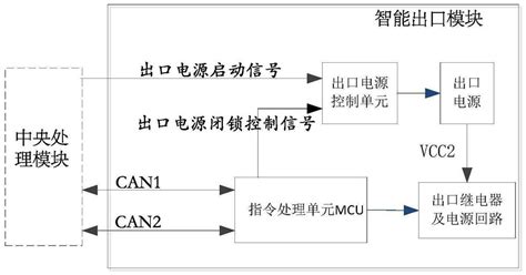 Intelligent Outlet Module Of Power Relay Protection Equipment And Fault