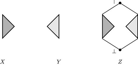 the complete lattice z in the proof of theorem 7 4 constructed out of