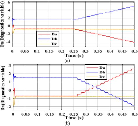 Figure 8 From Identification Of Faulty Igbt In Vector Controlled Pmsm