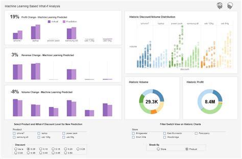 Inetsoft On Linkedin Inetsoft Webinar Business Intelligence Agility