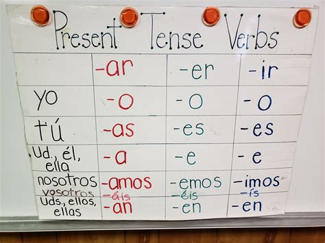 Subject Pronouns And Er Ir Verb Conjugation Quiz Quizizz