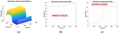 A Novel Demodulation Algorithm Based On The Spatial Domain Carrier