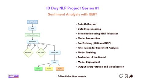 innominds on linkedin nlp machinelearning ai sentimentanalysis