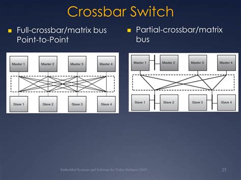 Ppt Embedded Systems Hardware Components Part Ii Powerpoint Presentation Id 3619133
