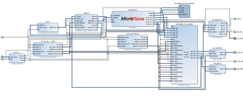Spi Interface Of AD9364 Q A FPGA Reference Designs EngineerZone