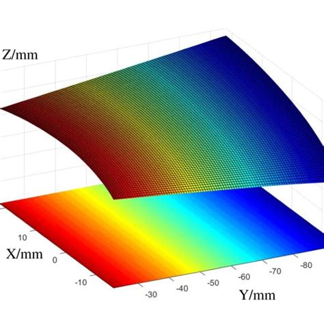 Composite Error Distribution Chart Download Scientific Diagram